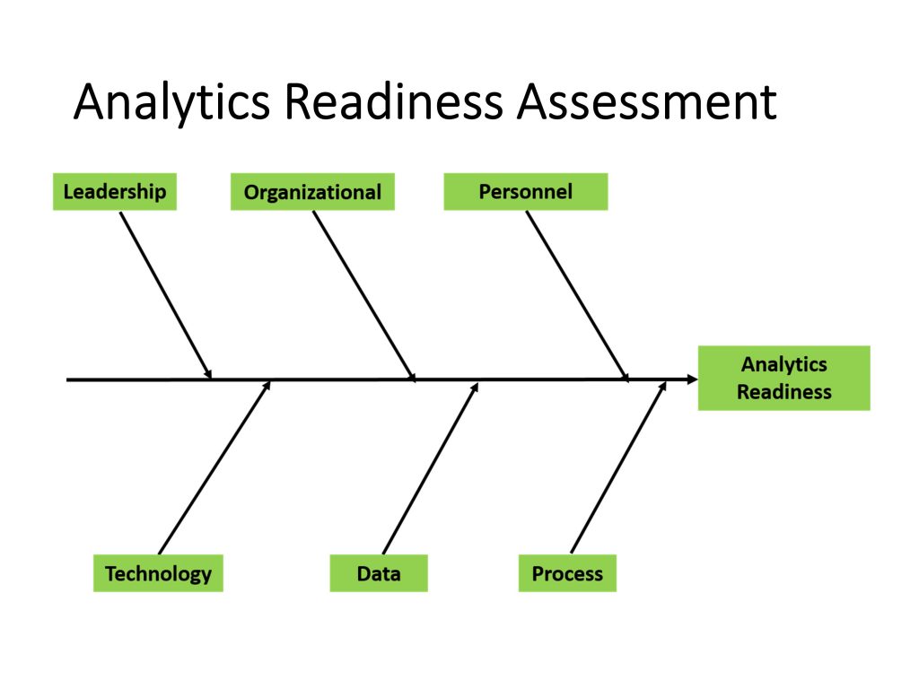 Your Population Health Analytics Needs…From Start to Finish ...
