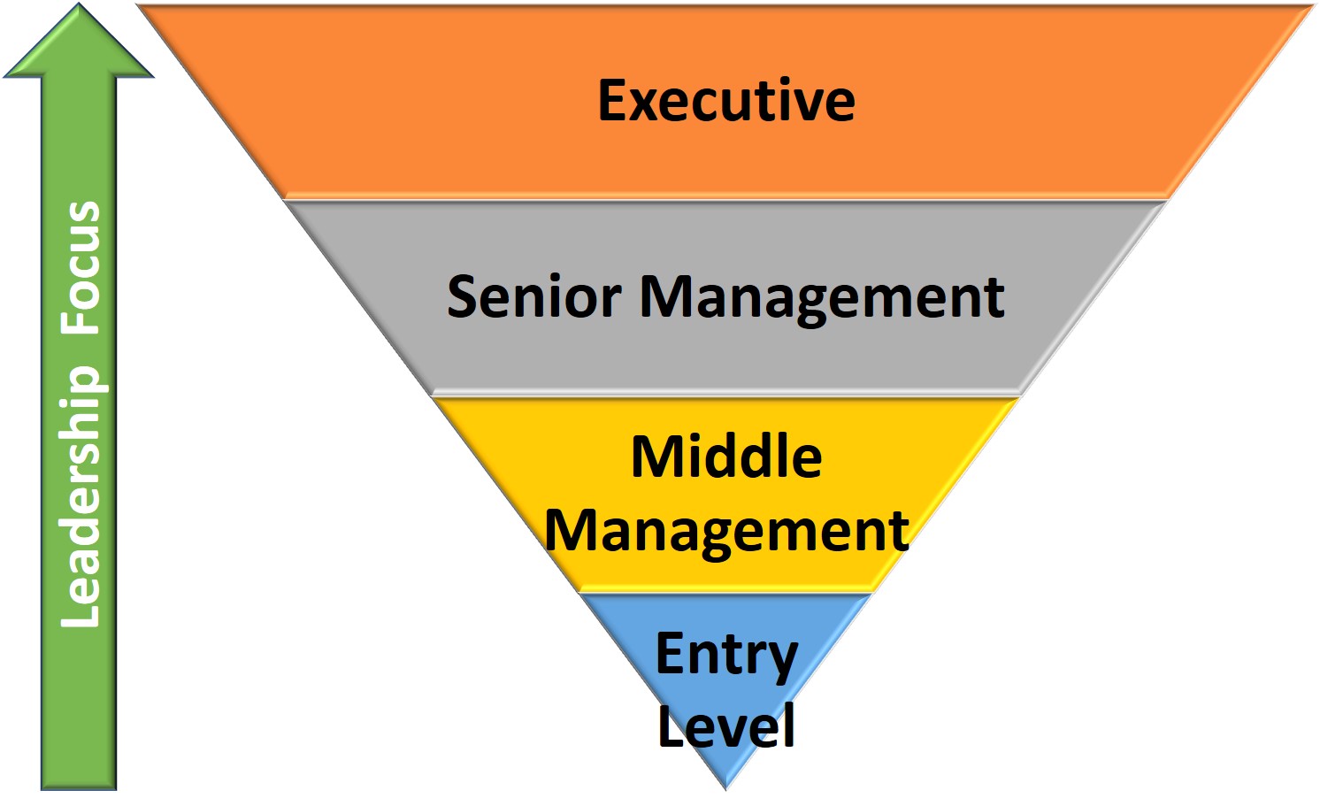 The Personalized Approach to Leadership Development: 5 Things to Know ...