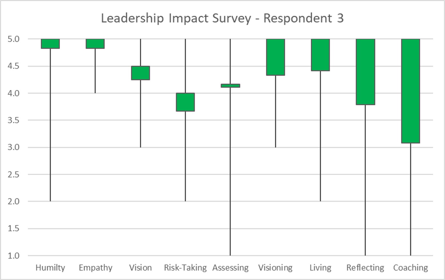 Leadership Impact Study – Insights & Conclusions – Healthcare Center of ...