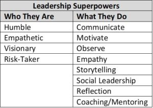 Leadership Superpowers: Discovering and Mastering Yours – Healthcare ...